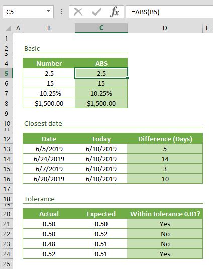 Abs Function In Excel
