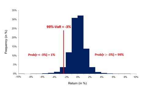 Value At Risk Simtrade Blog