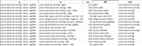 measuring product similarity 5 important secrets of python programming