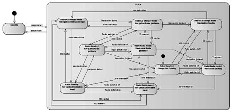 resolved orthogonal regions download scientific diagram