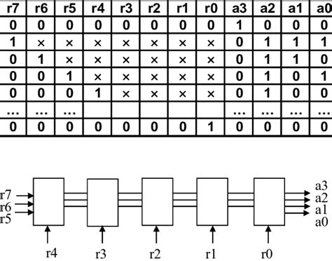 The 8 Input Priority Encoder Download Table