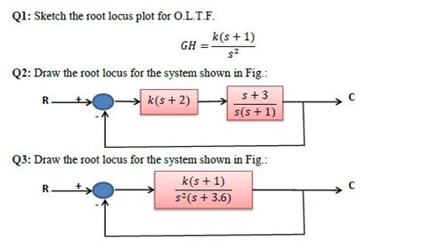 Solved Q1 Sketch The Root Locus Plot For