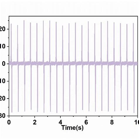 Fig S17 Uv Vis Spectra Of Cd Mof Download Scientific Diagram