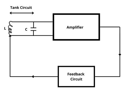 What Is Oscillator Types Of Oscillator And 3 Essential Component Of