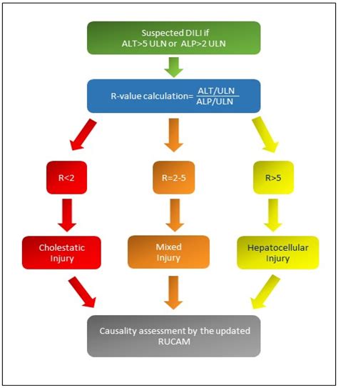 Cholestasis Eyes At Heriberto Barry Blog