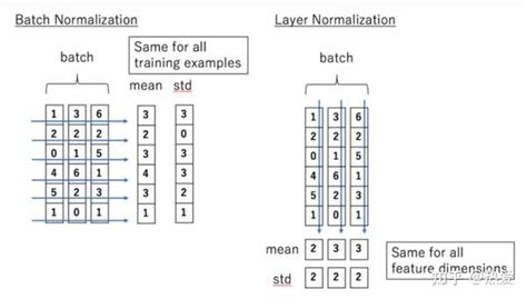 Transformer知识点 知乎
