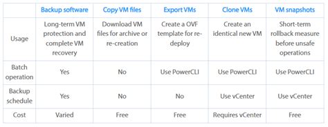 Reliable Vmware Vsphere Backup Solution And Best Practices