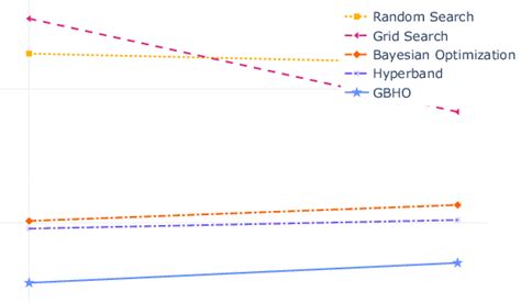 Test Set Loss For Cifar 10 Download Scientific Diagram