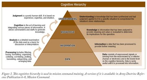 Setting Conditions To Achieve Effects For Sustainment Operations Article The United States Army
