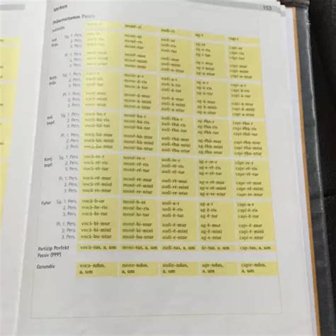 Perbezaan Antara Kajian Longitudinal Dan Cross Sectional Pendidikan