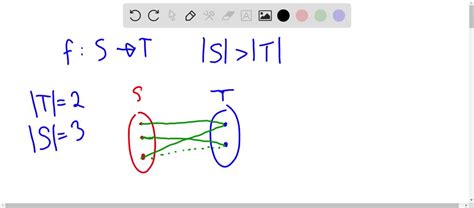 Show That A Function From A Finite Set S To Itself Is One To One If And Only If It Is Onto Is