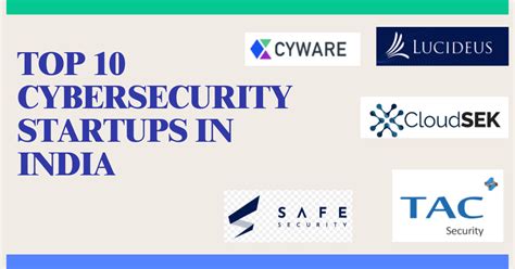 Top 10 Cybersecurity Startups In India