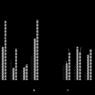 The Abundance Of Pest Species At Maize Crop Recorded At Sexual Download Scientific Diagram
