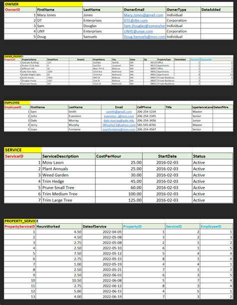 Solved In Sql Use Over And Partition By Logic 2 Write A
