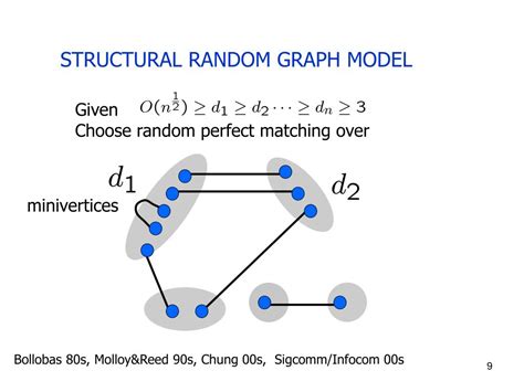 Ppt Algorithmic Performance In Power Law Graphs Powerpoint