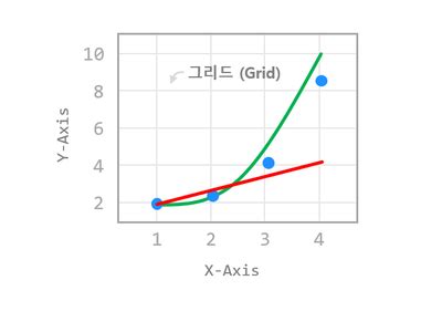 12 Matplotlib 그리드 설정하기 Matplotlib Tutorial 파이썬으로 데이터 시각화하기