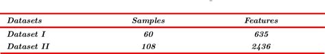 Table 1 From Hyperparameters Optimization Of Support Vector Regression