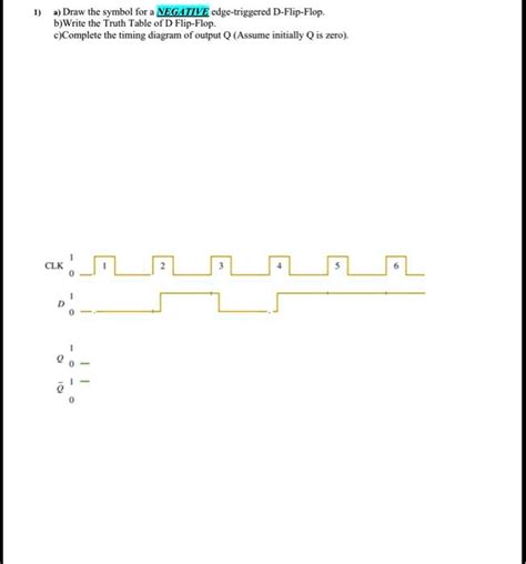 Solved A Draw The Symbol For A Negative Edge Triggered D Flip Flop B