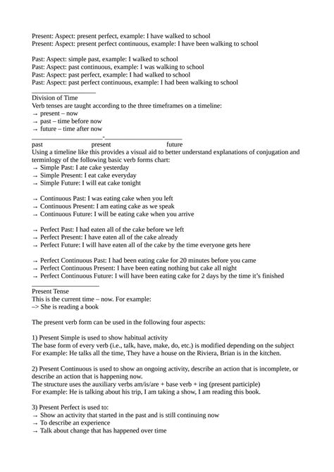 SOLUTION English Grammar Verb Tenses Modals Studypool