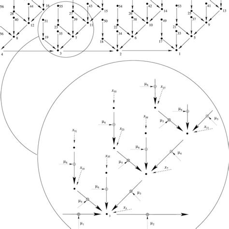 4 Dimensional Parallel Algorithm T 6 And X X 1 X 2 6