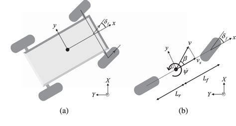 Figure 1 From The Leader Follower Formation Control Of Nonholonomic