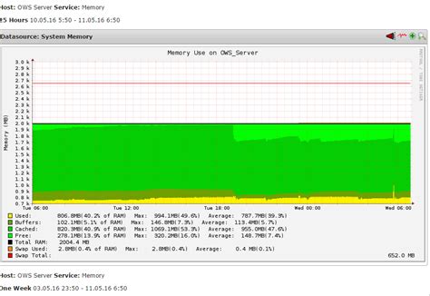 Facing Memory Leak Issue On Meteor Server Deployment Meteorjs Forums