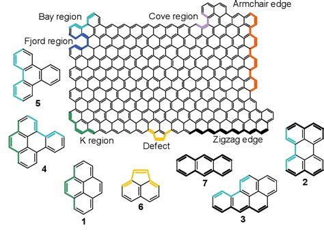 Figure 5 From Development Of Mild Methods For Selective Covalent Functionalization Of Graphene