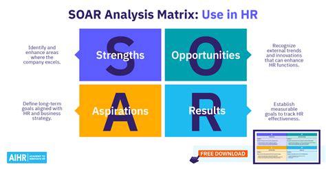 Exit Interview Data Analysis A 7 Step Process Aihr