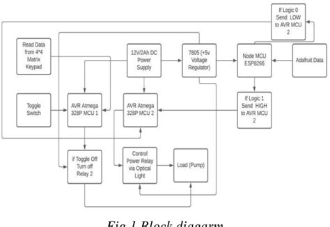Figure 1 From Developing Subsea Communication Using Fiber Optics Semantic Scholar