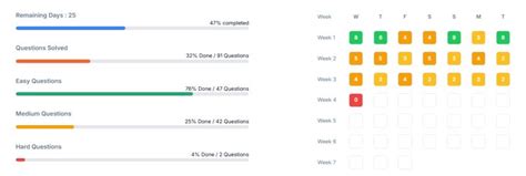 Day 21 Of The 45 Day Dsa Challenge By Arsh Goyal Nishant Jain Posted
