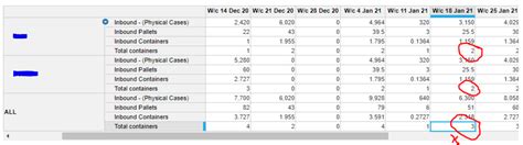 Rounding Not Correct In All — Anaplan Community