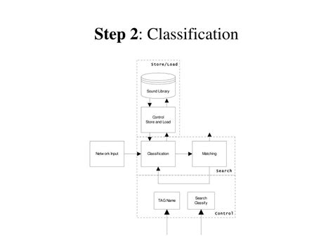 Ppt Sound Source Separation Using 3d Correlogram Fuzzy Logic And