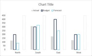 Actual Vs Targets Chart In Excel Excel Campus