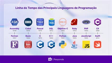 Exemplos De Software De Programacao