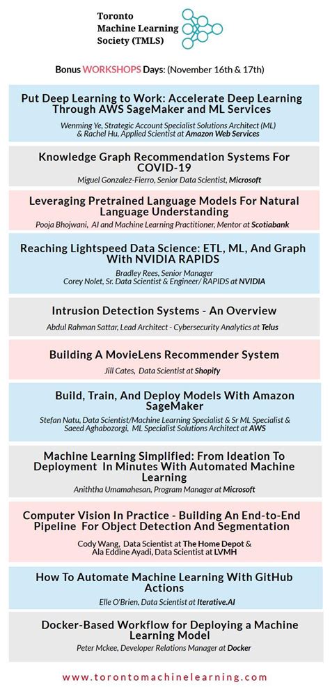 Nlp Tmls Machinelearning Deeplearning Nlp Datascience Pooja Bhojwani 17 Comments