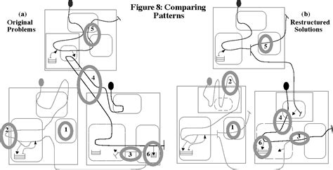 figure 8 from design patterns with use case maps semantic scholar