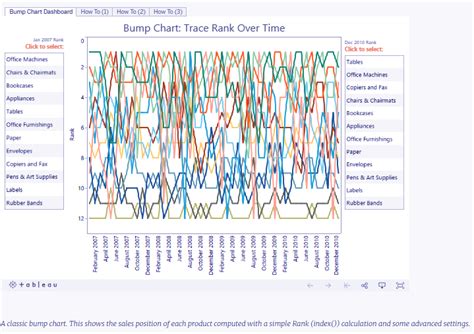 Table Calculation In Tableau Calculation Function DataFlair