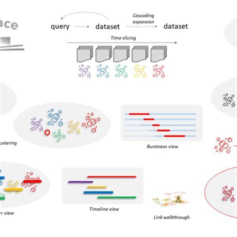 Chaomei Chen Professor Ph D Computer Science Department Of Information Science Research