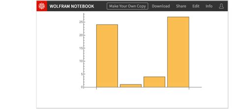 Customize The Behavior Of Form Notebook Submission—wolfram Documentation