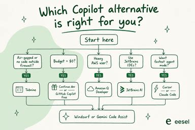 8 Best Github Copilot Alternatives In 2026 Cursor Claude Code And