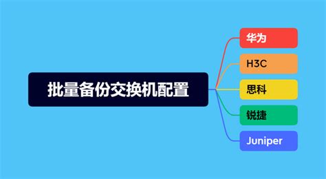 如何写批量备份交换机配置的python脚本？今日文章安排5个厂商的，牛叉！ 知乎