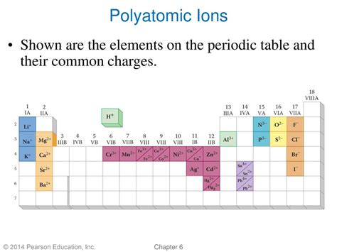 Chapter 6 Language Of Chemistry By Christopher G Hamaker Ppt Download