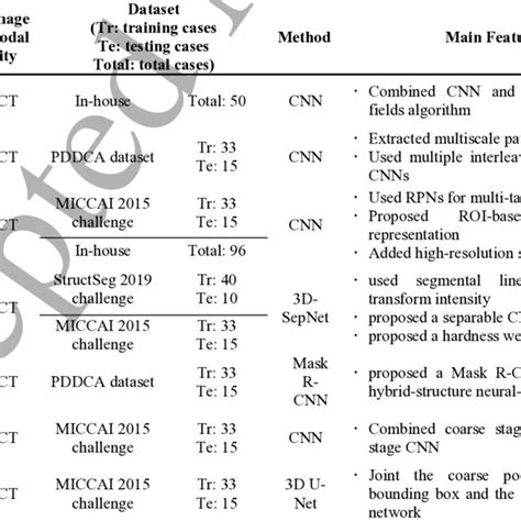 Comparison Of Different Tooth Segmentation Networks Download Scientific Diagram