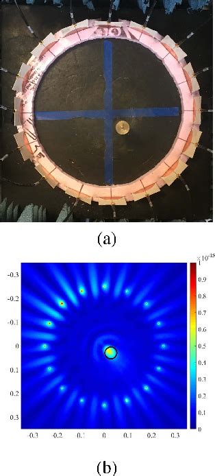 Figure 1 From A Microwave Tomography System Using Time Reversal Imaging For Forestry