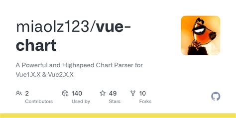 GitHub Miaolz Vue Chart A Powerful And Highspeed Chart Parser For Vue X X Vue X X