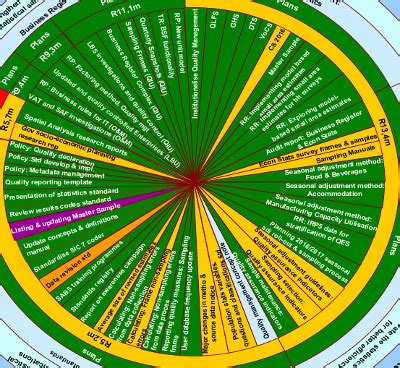 Javascript Positioning Pie Chart Datalabel Inside A Slice Vertically Stack Overflow