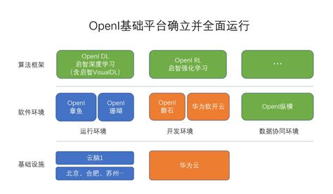 启智平台发布联邦学习开源数据协作项目 Openi 纵横 Oschina 中文开源技术交流社区