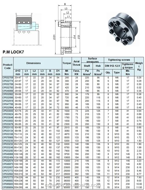 Lock 7 Self Centering Frictional Locking Devices Shaft Locking Assemblies
