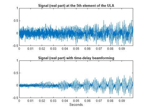 Sonar Beamforming Tutorial The Best Picture Of Beam
