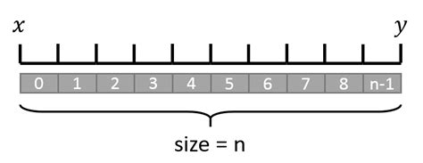 C Calculating Index In A Subdivided Interval Stack Overflow